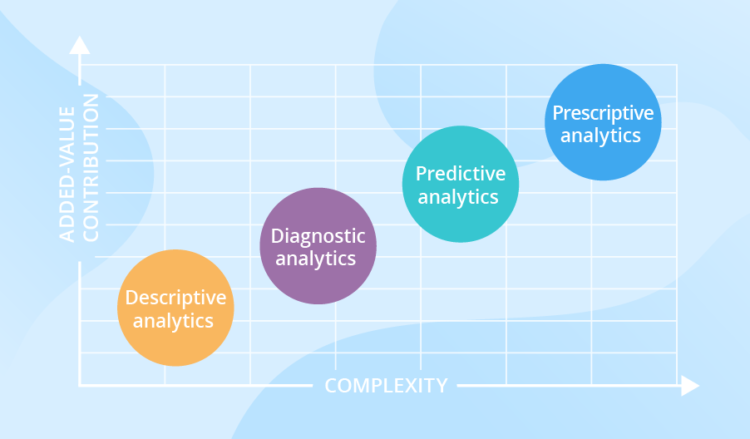 Why Data Analytics for Business Sustainability in the Market?